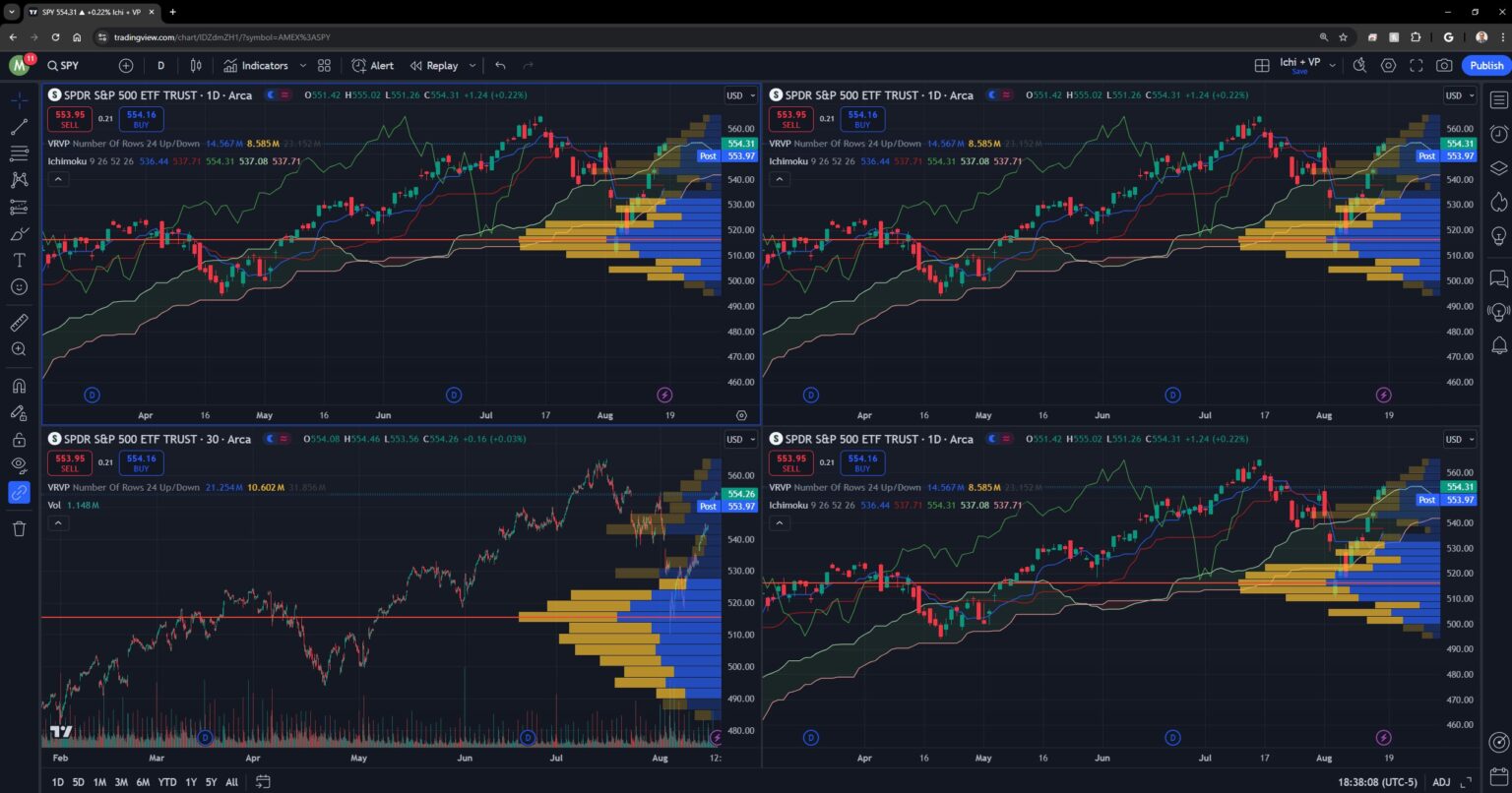 TradingView Multiple Charts Setup Guide