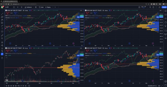 TradingView Multiple Charts Setup Guide