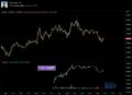 TradingView Tick Charts Explained