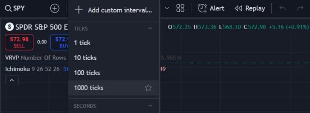 TradingView Tick Charts Explained