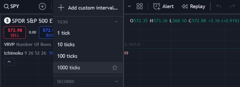 TradingView Tick Charts Explained