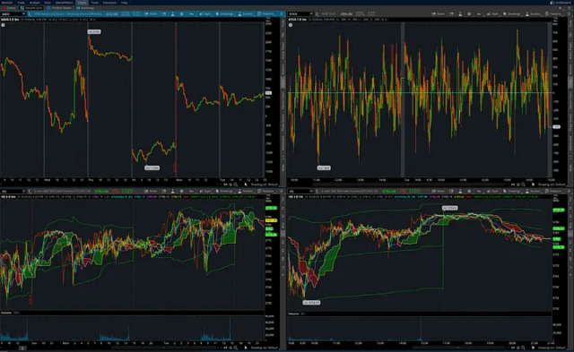Best Charting Software for Stocks