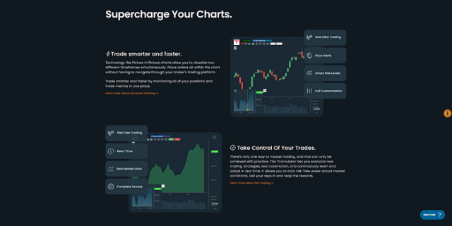 Best Charting Software for Stocks