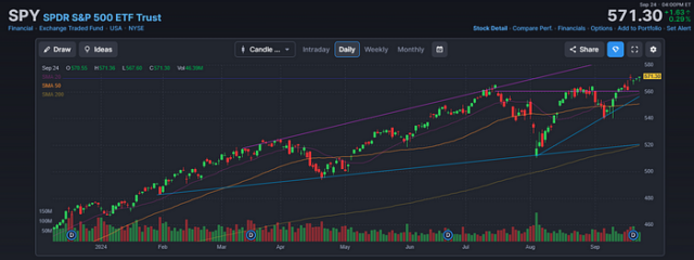 Best Charting Software for Stocks