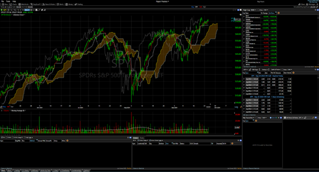 Best Charting Software for Stocks