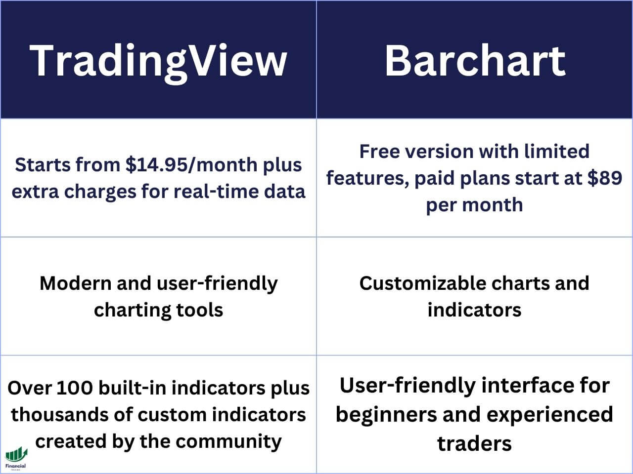 Barchart vs. TradingView: A Comprehensive Comparison