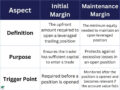 Initial Margin vs. Maintenance Margin: A Guide for Traders