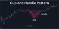 Inverse Cup and Handle: How You Can Trade It