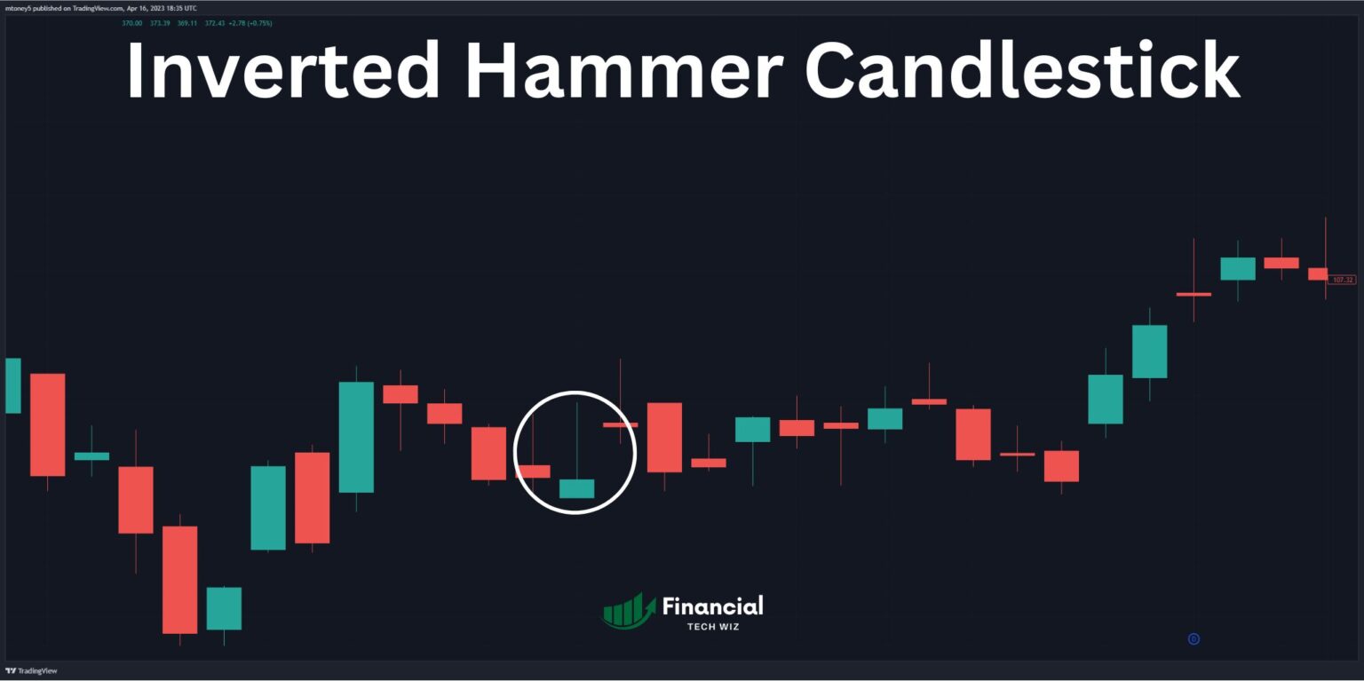Inverted Hammer Candlestick: Decoding a Bullish Reversal Pattern