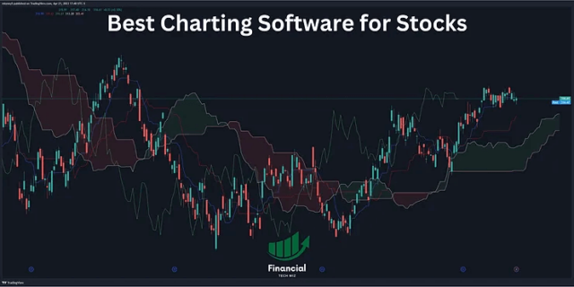 The Best Charting Software for Stocks in 2024
