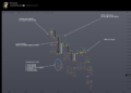 TradingView Footprint Charts Explained