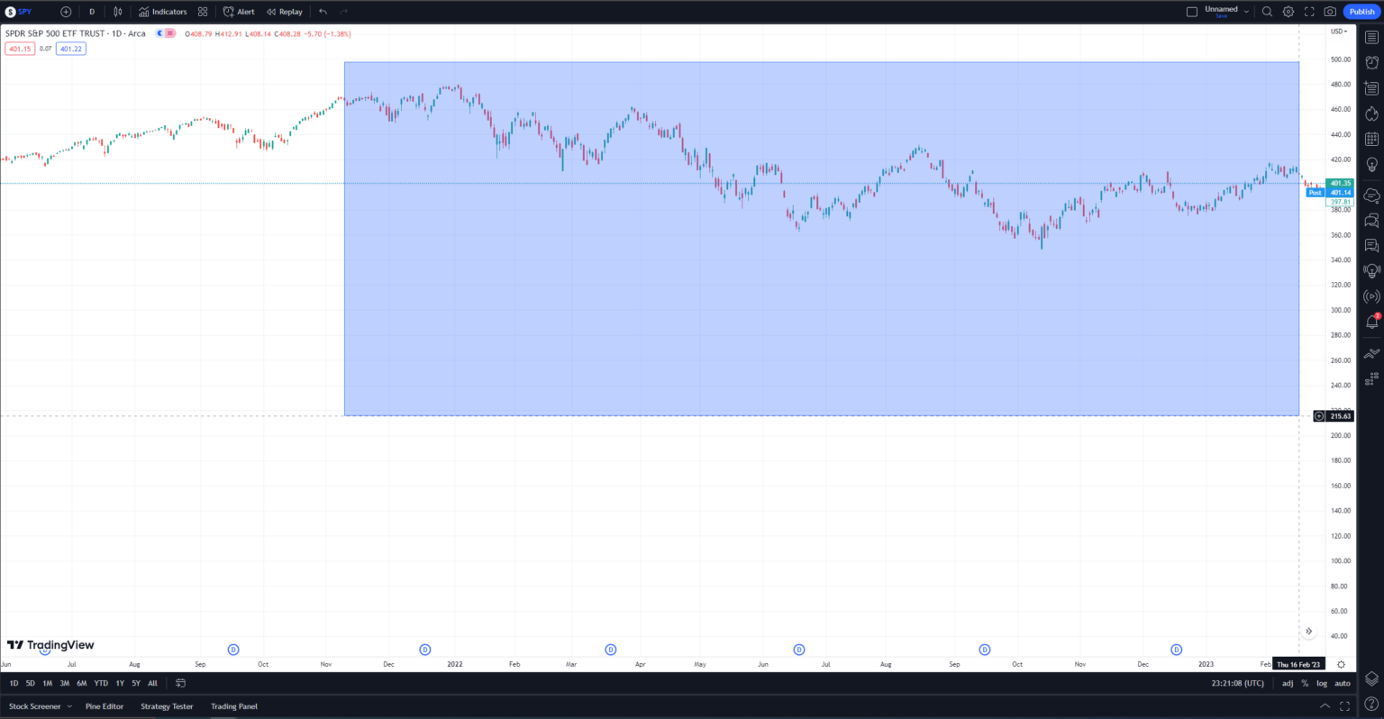 How to Zoom Out on TradingView: Mastering Chart Zooming Techniques