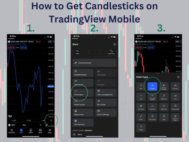 How to Get Candlesticks on TradingView: A Comprehensive Guide