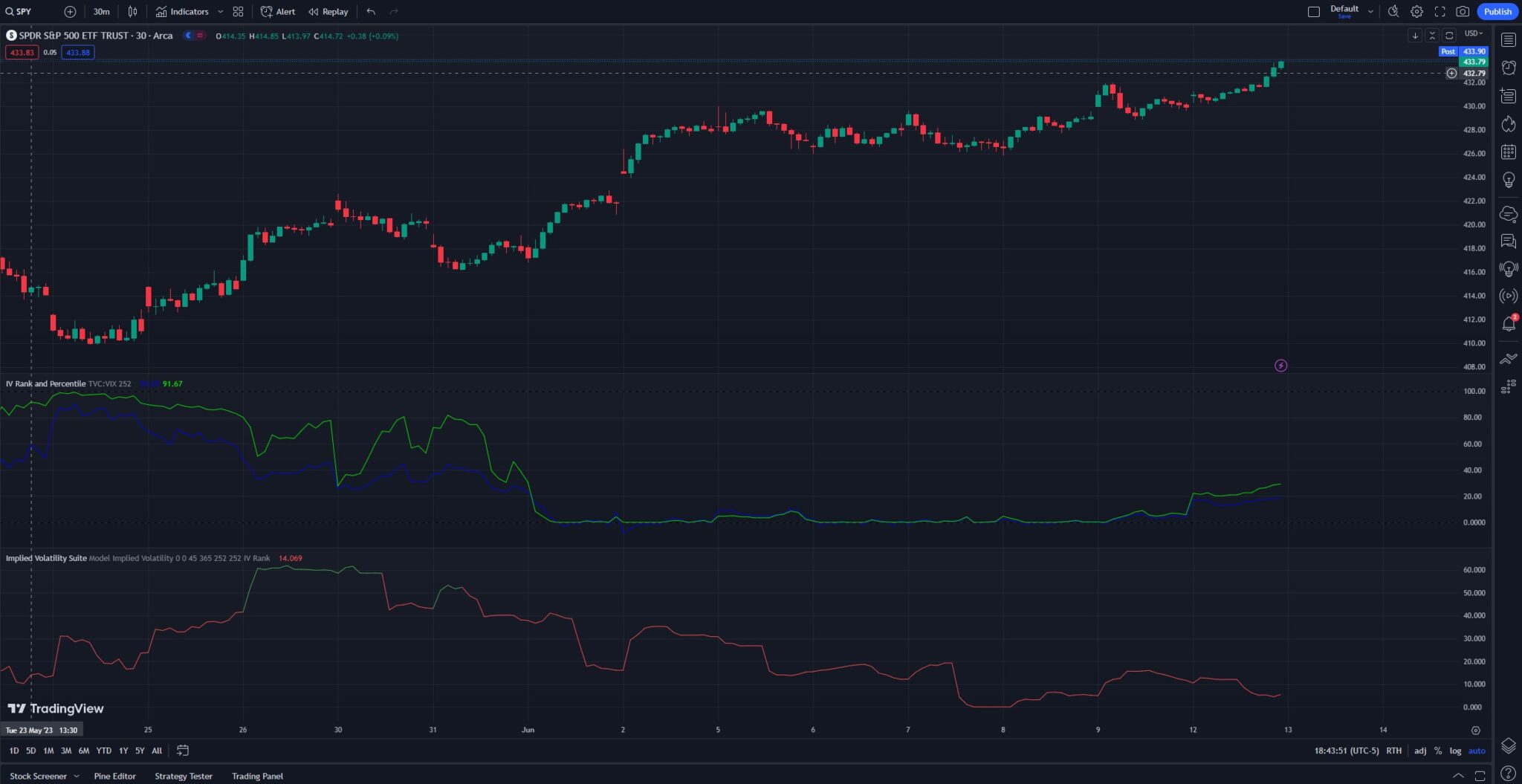 How to View Implied Volatility and IV Rank/Percentile on TradingView
