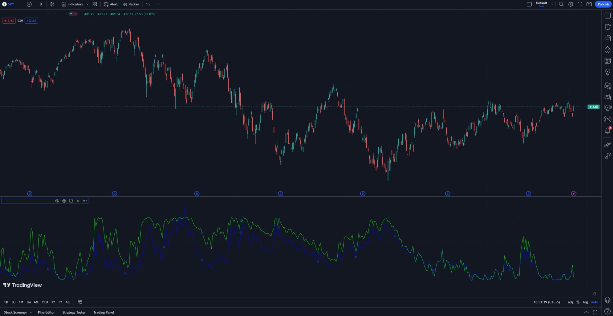 How to View Implied Volatility and IV Rank/Percentile on TradingView