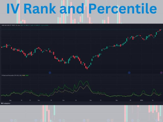 Best TradingView Indicators