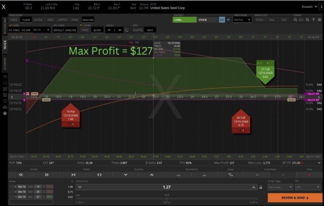 tastytrade’s Jade Lizard Options Strategy Guide