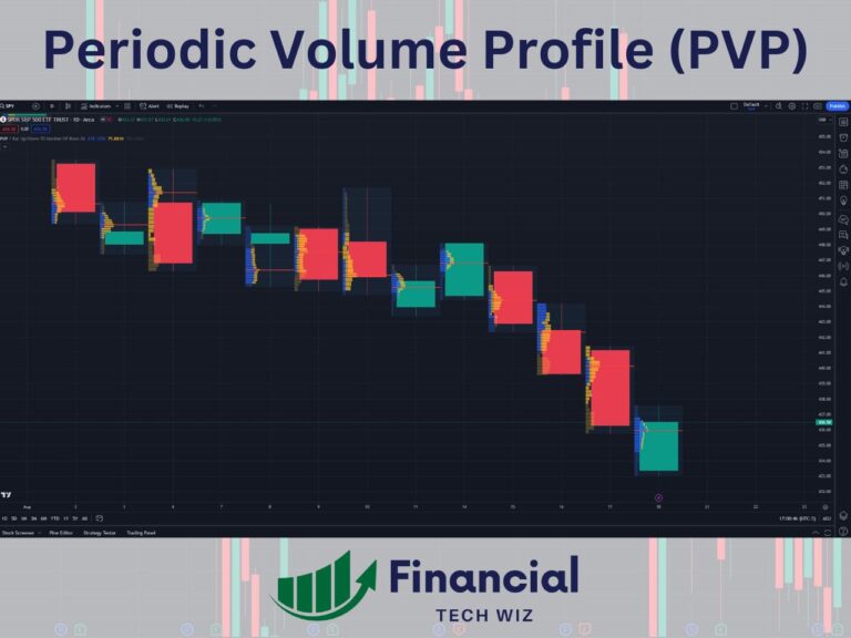 TradingView Volume Profile: A Comprehensive Guide for Traders