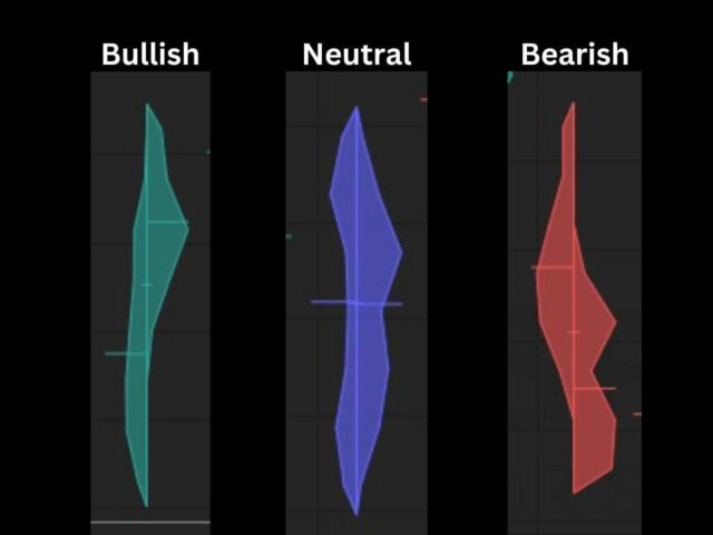 TrendSpider Raindrop Charts - How to Read Raindrop Charts