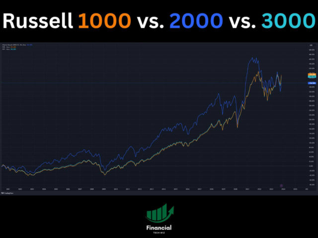 Russell 1000 vs. 2000 vs. 3000 Compared