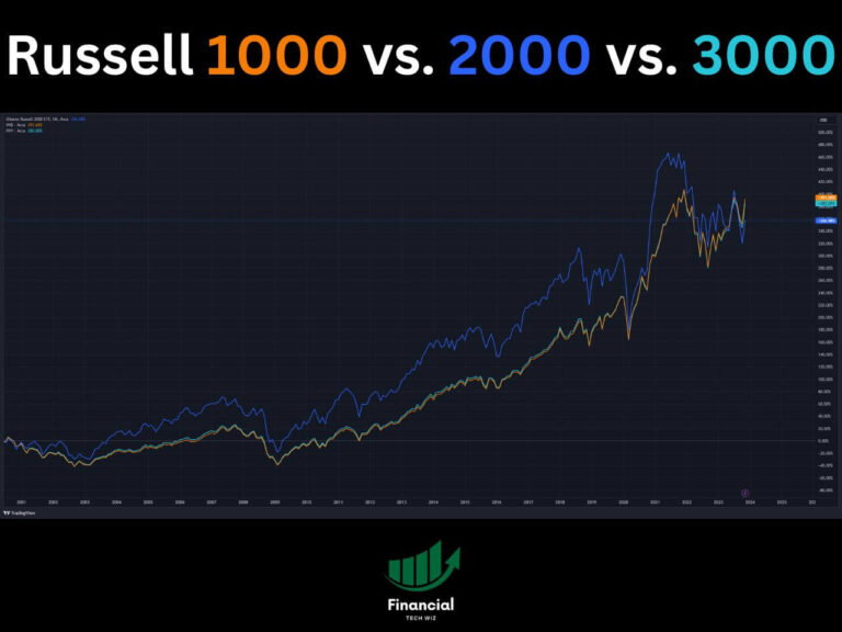 Russell 1000 vs. 2000 vs. 3000 Compared