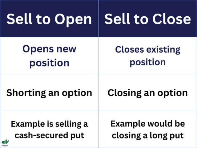 Sell to Open vs. Sell to Close: You Must Know the Difference