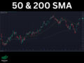 MA vs. EMA vs. SMA vs. WMA - Moving Average Indicators