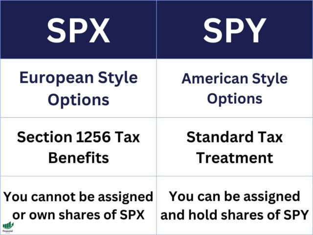 SPX vs. SPY: Key Differences Explained