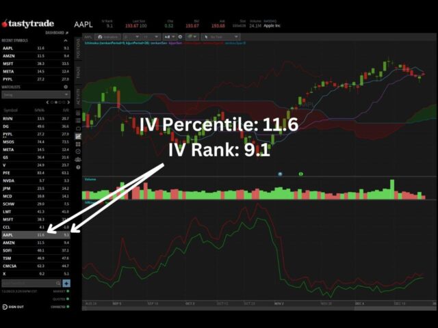 How to See Implied Volatility (IV) Rank on thinkorswim