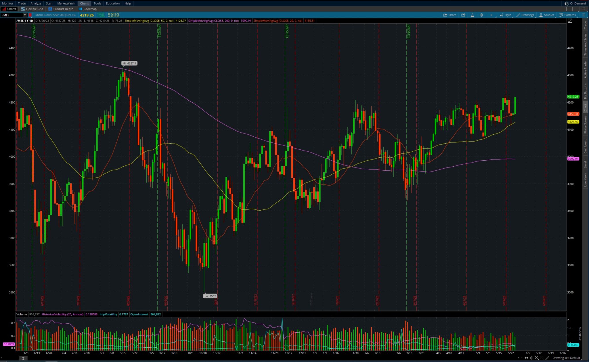 TradingView vs thinkorswim: Which Platform is Better?
