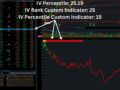 How to See Implied Volatility (IV) Rank on thinkorswim