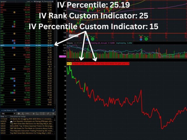 IV Rank on thinkorswim: How to See It (2026 Guide)