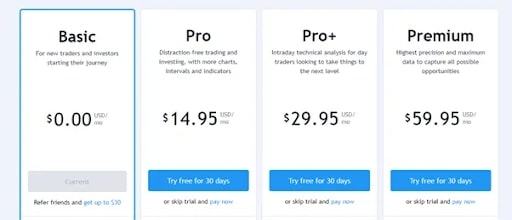 How You Can Get a TradingView Free Trial