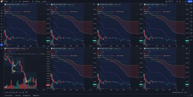 TradingView Multiple Charts Setup Guide