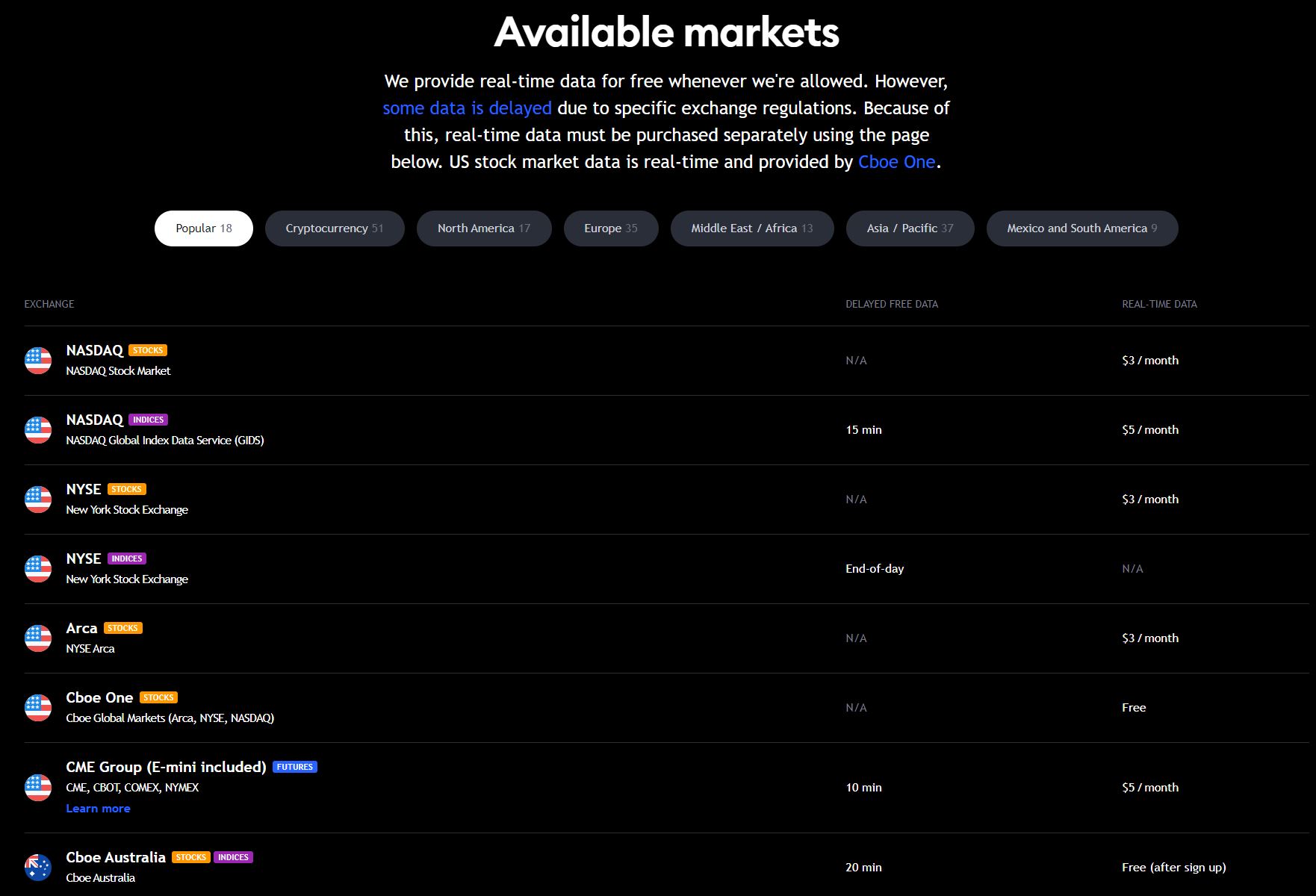 TradingView Real-Time Data | How to Access Real-Time Data on TradingView