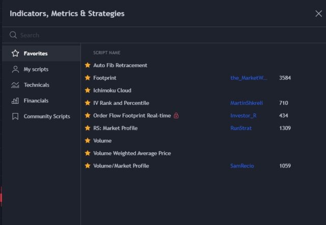 TradingView Tutorial | How to Use TradingView for Beginners
