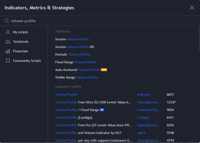 TradingView Volume Profile: Indicators, Settings, and How to Read It (2026)