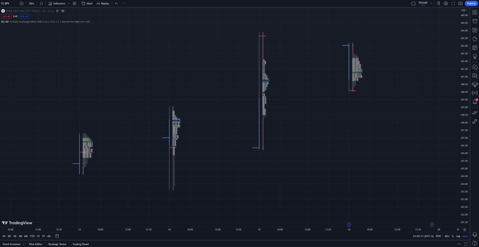 TradingView vs. Investing.com: Which Platform is Better for You?