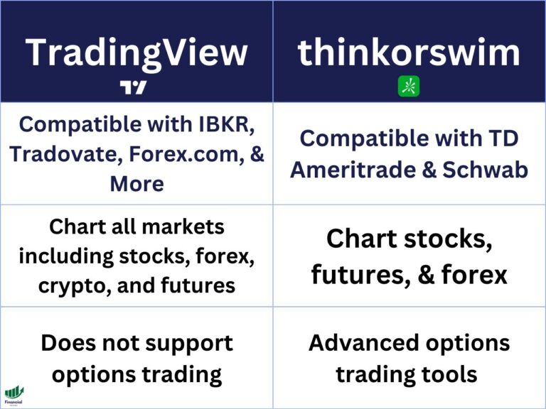 TradingView vs. thinkorswim: A Detailed Comparison