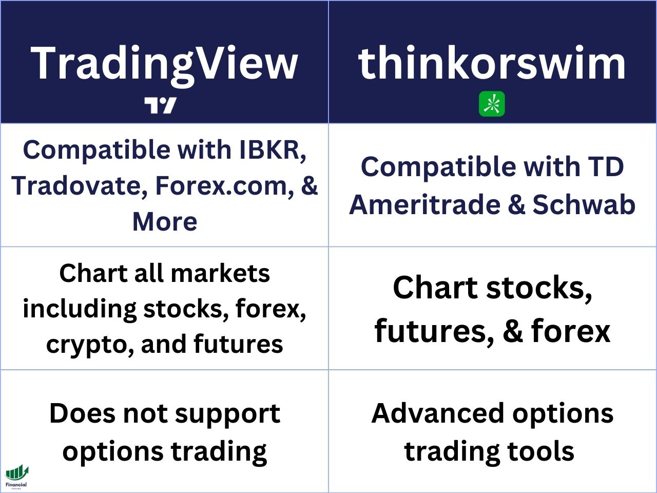 TradingView vs. thinkorswim: A Detailed Comparison