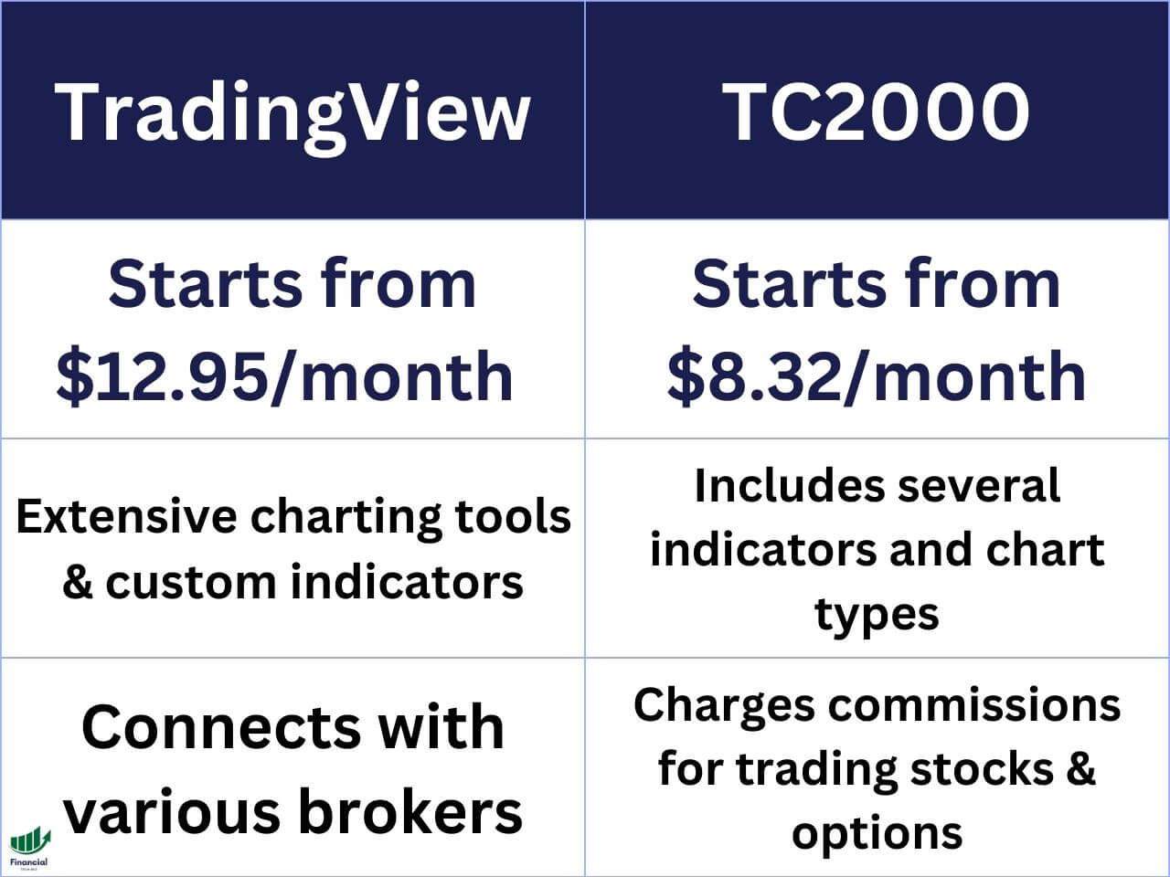 TradingView vs. TC2000: Which Platform is Better for You?