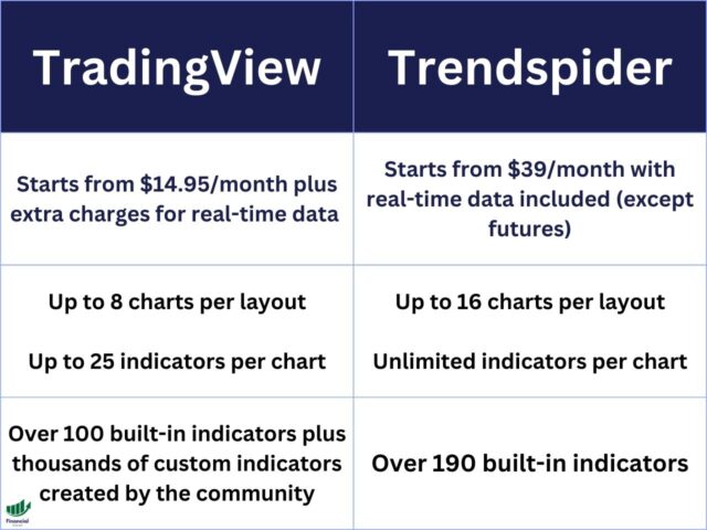 TradingView Paid Indicators: Enhancing Your Technical Analysis