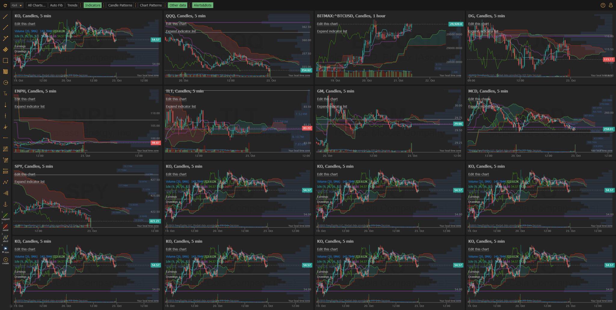 TrendSpider vs TradingView - Which Charting Software is Best?