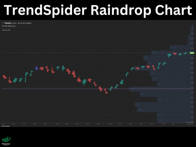 TrendSpider Raindrop Charts - How to Read Raindrop Charts