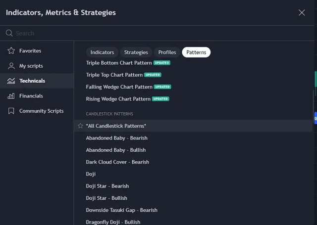 How to Get Candlesticks on TradingView: A Comprehensive Guide