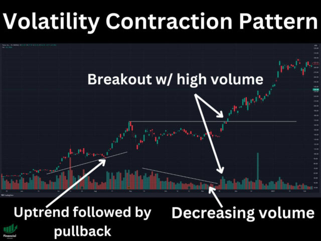 Volatility Contraction Pattern: VCP Trading Mastery
