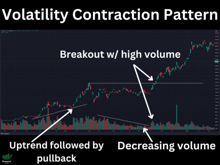 Volatility Contraction Pattern: VCP Trading Mastery