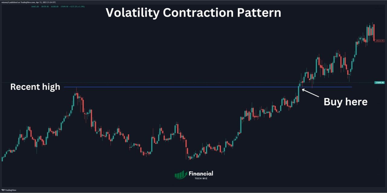 Volatility Contraction Pattern: VCP Trading Mastery