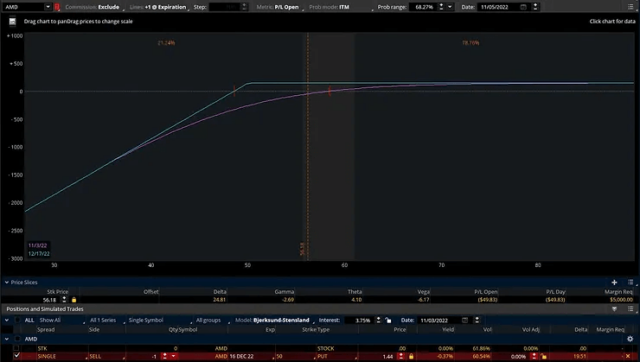 The Wheel Strategy Explained | 3 Things You Must Know