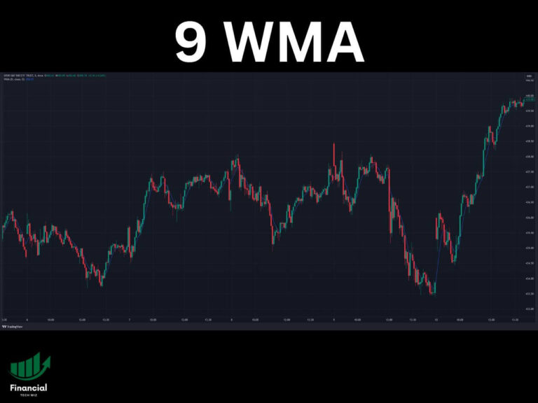 MA vs. EMA vs. SMA vs. WMA - Moving Average Indicators